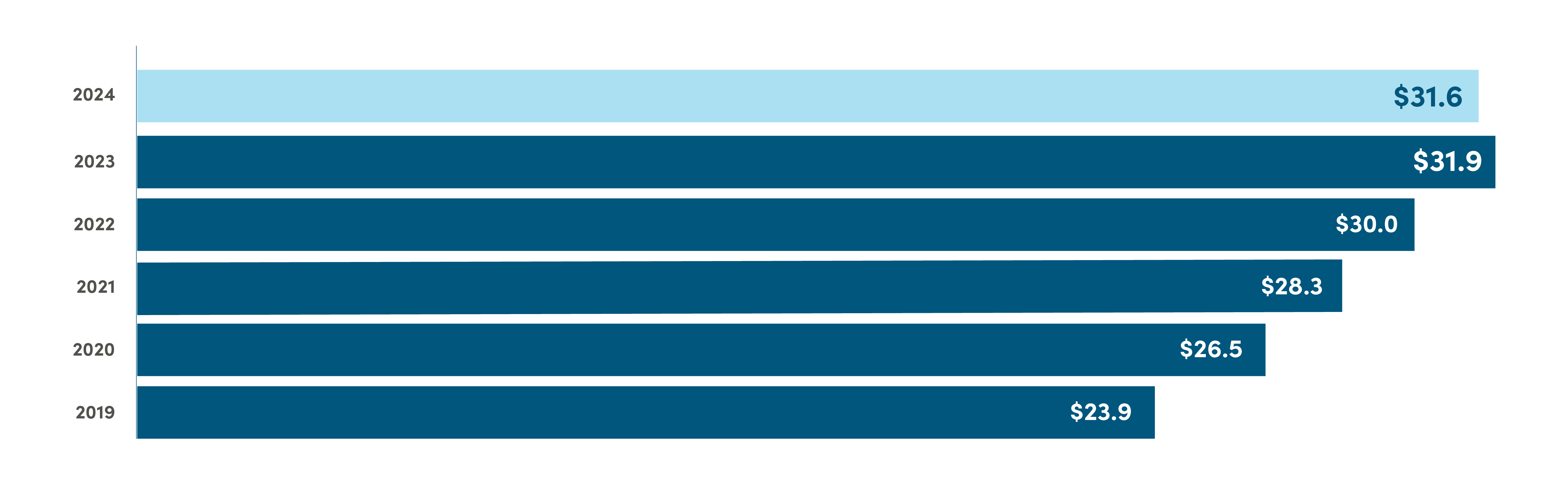 Class A Shares | Meridian